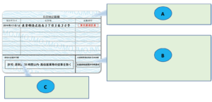 7 Things You Need to Know about Japan Residence Card - EDOPEN Japan