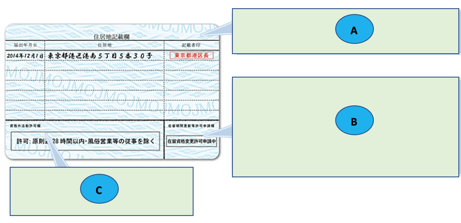 The Japan Residence Card: Everything You Need to Know - EDOPEN Japan