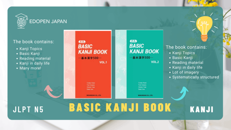 10 Most Famous & Powerful Textbooks to Pass JLPT N5 - EDOPEN Japan