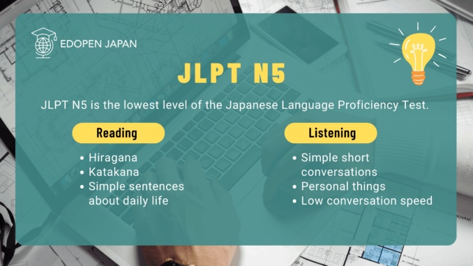 10 Most Famous & Powerful Textbooks to Pass JLPT N5 - EDOPEN Japan
