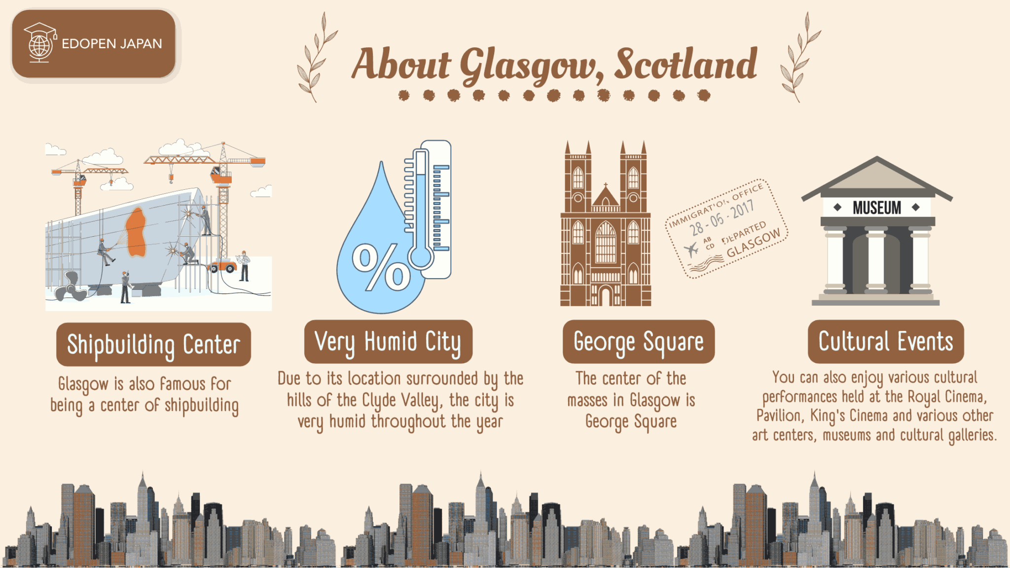 5 Most Popular Places to Learn Japanese in Glasgow, Scotland - EDOPEN Japan