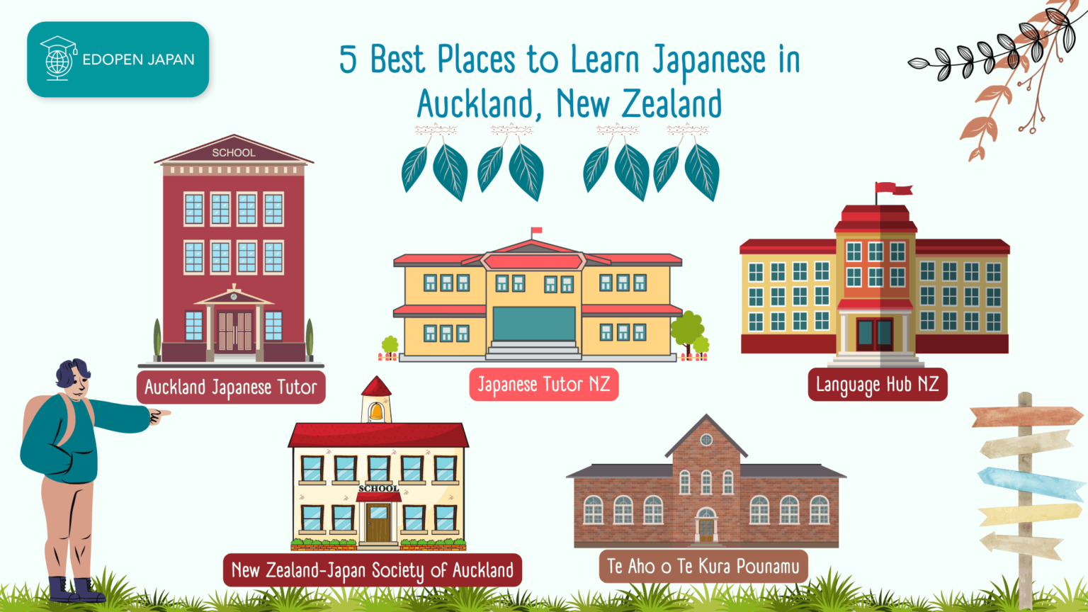 5 Great Places to Learn Japanese in Auckland - EDOPEN Japan