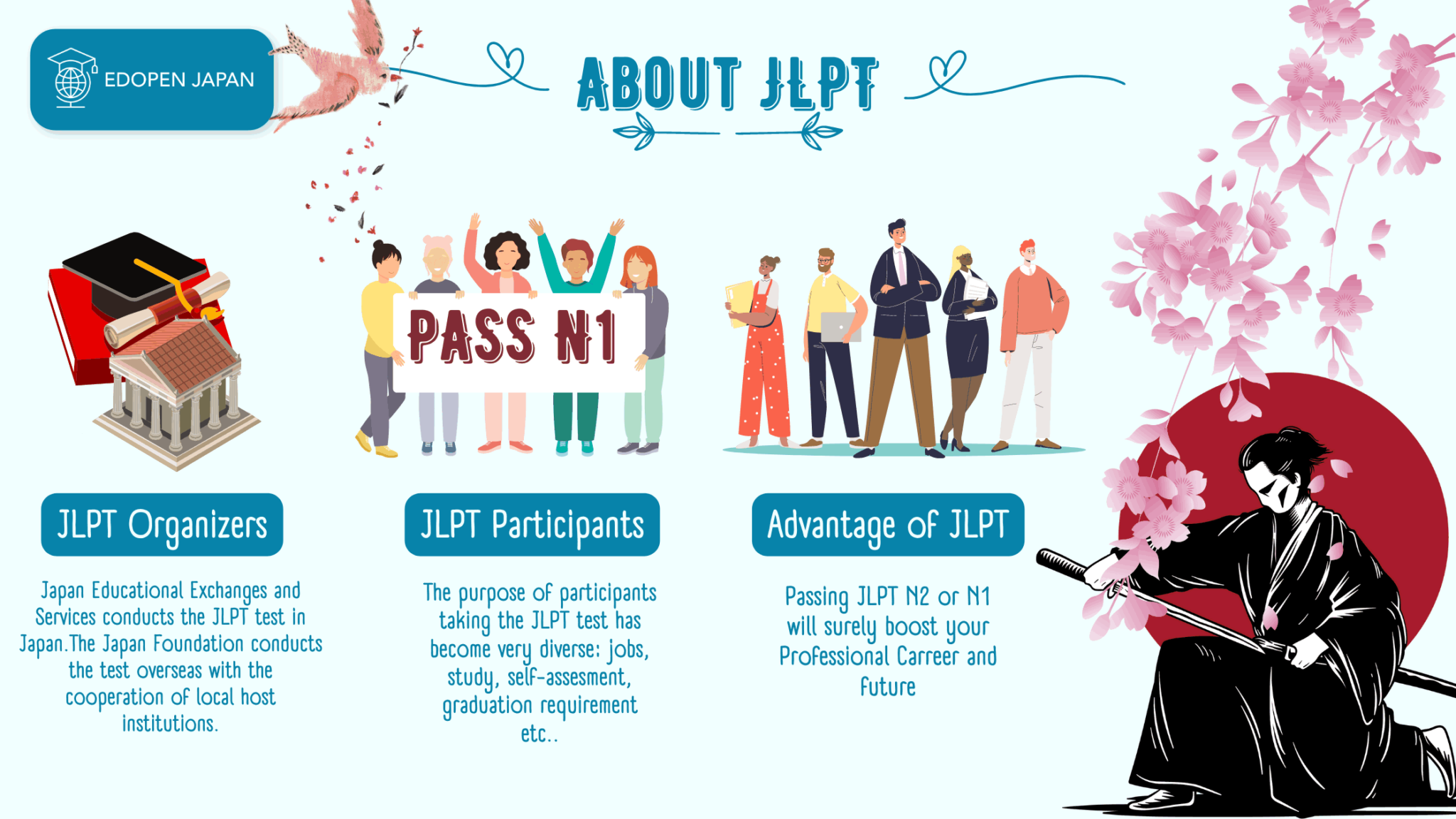 JLPT in Edinburgh: Everything You Need to Know - EDOPEN Japan