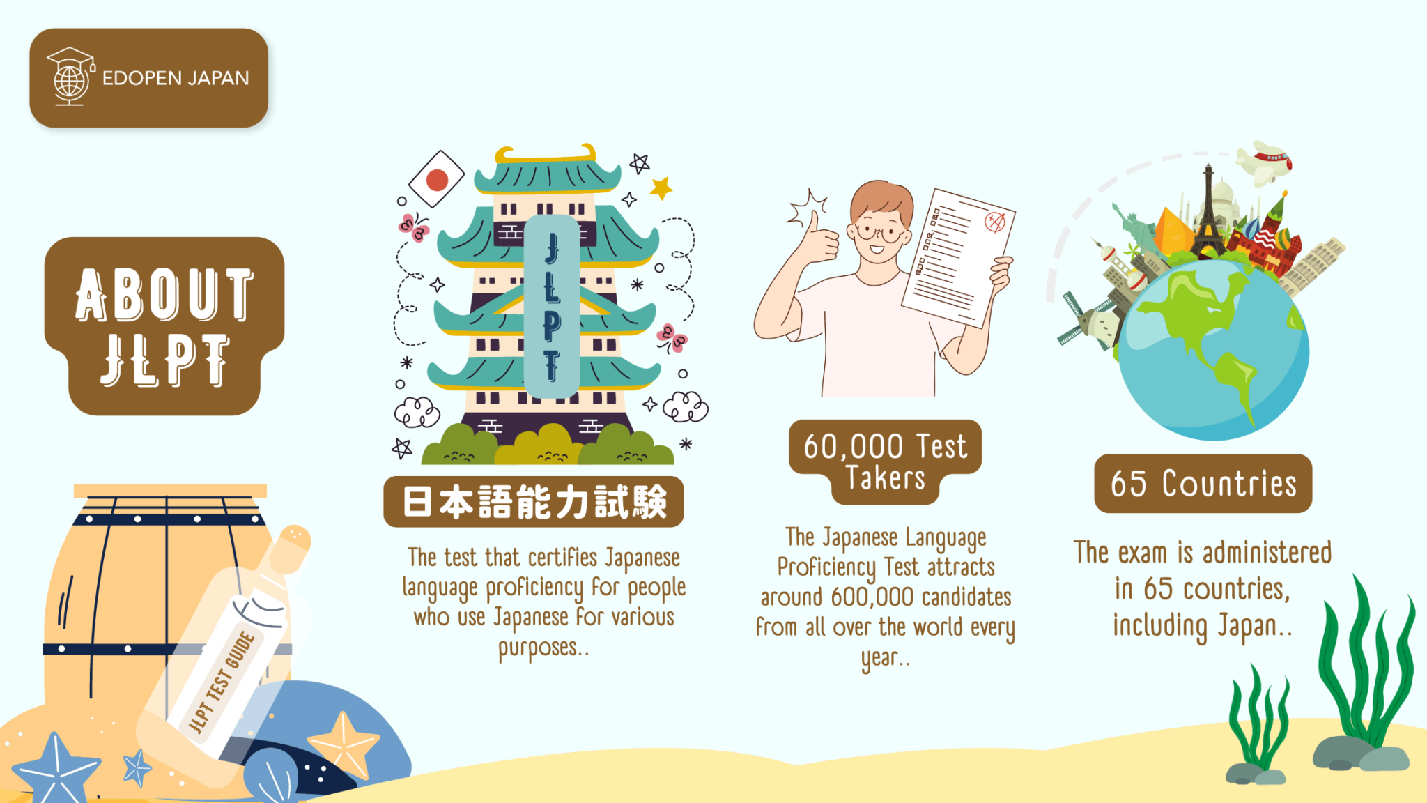 JLPT in Auckland, New Zealand: All You Need to Know - EDOPEN Japan
