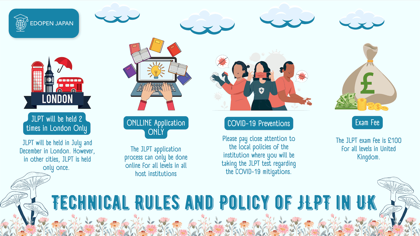 JLPT in the United Kingdom: Everything You Need to Know - EDOPEN Japan