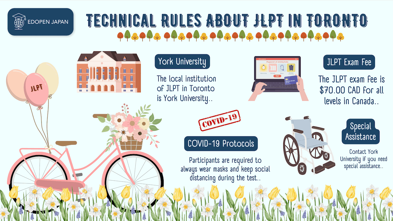 JLPT in Toronto, Canada: A-Z Important Things to Know - EDOPEN Japan