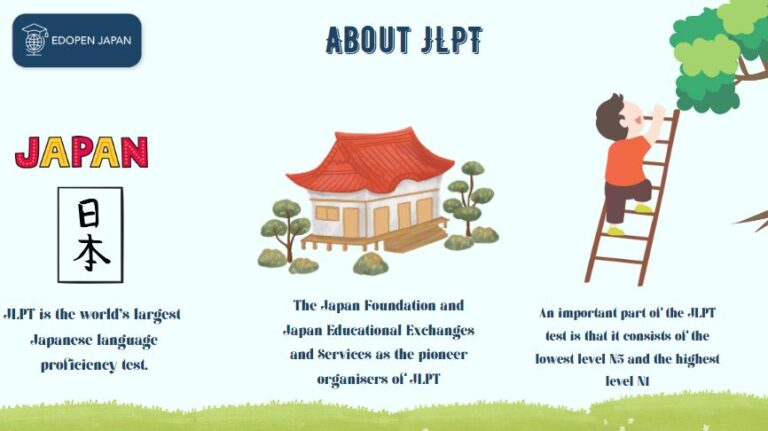 JLPT Exam in Bangalore: Everything You Need to Know - EDOPEN Japan