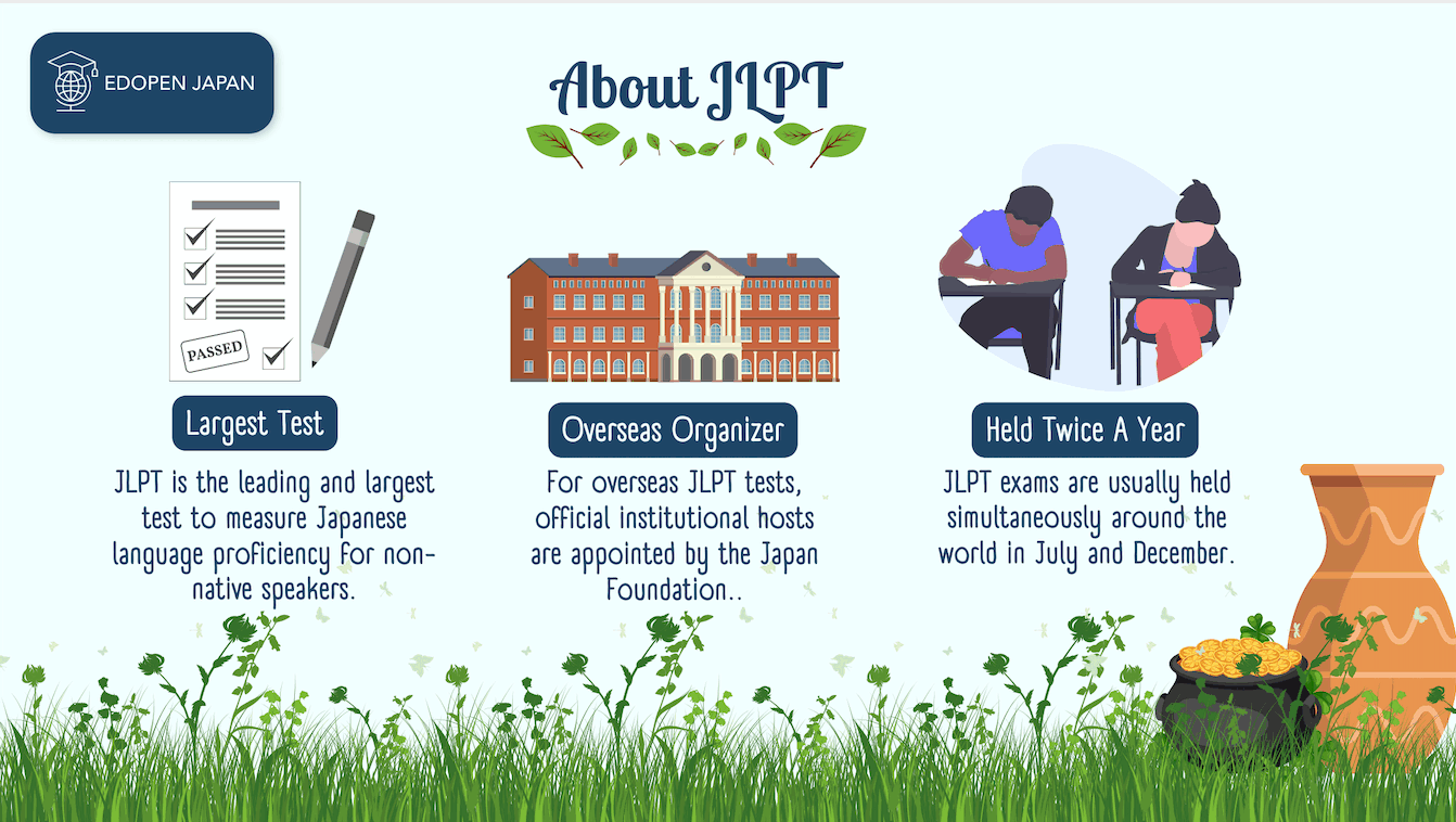 JLPT in Kolkata, India: All You Need to Know - EDOPEN Japan