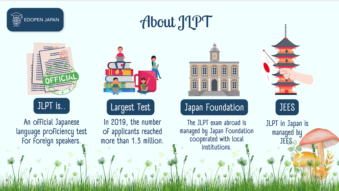 JLPT Brisbane: All You Need to Know - EDOPEN Japan