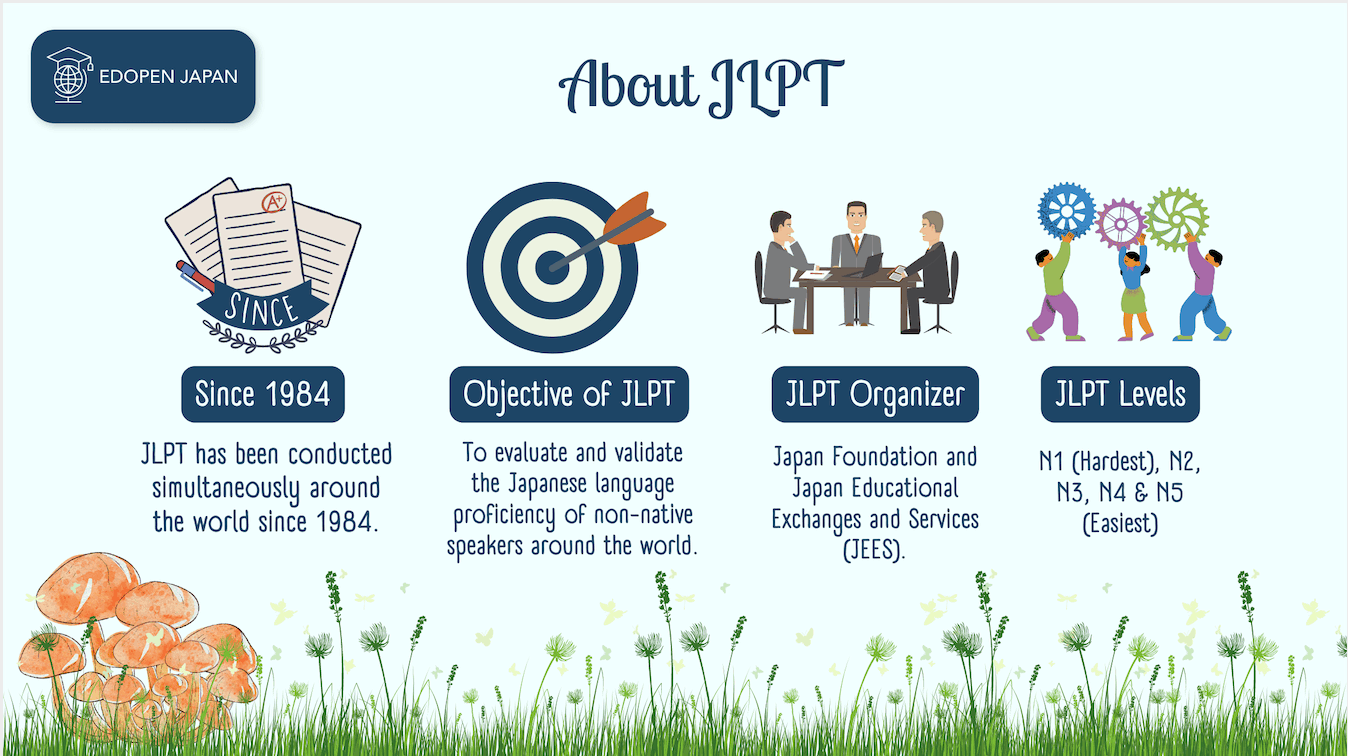 JLPT Melbourne: Everything You Need to Know - EDOPEN Japan