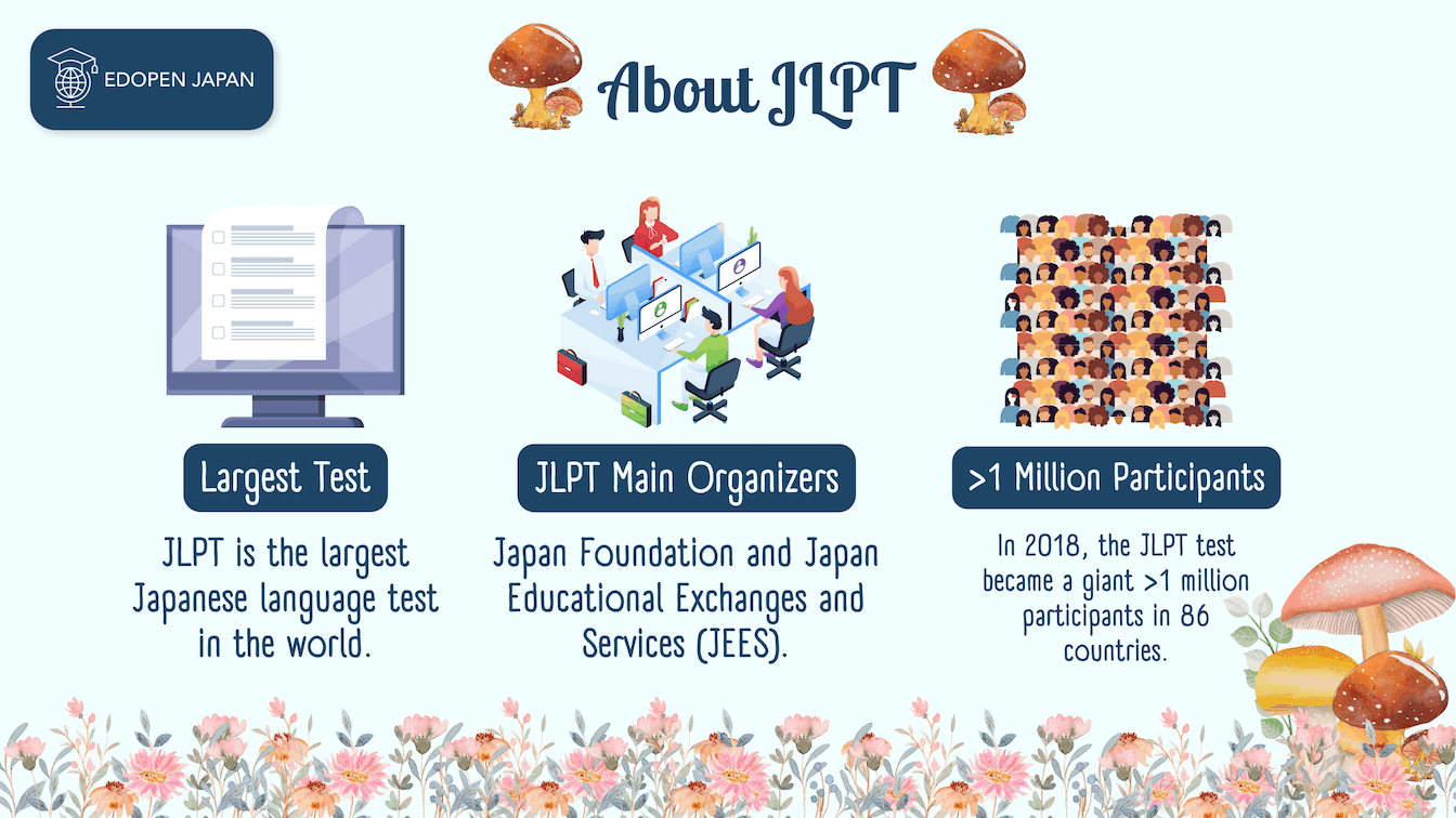JLPT in Adelaide: A-Z Important Things You Need to Know - EDOPEN Japan