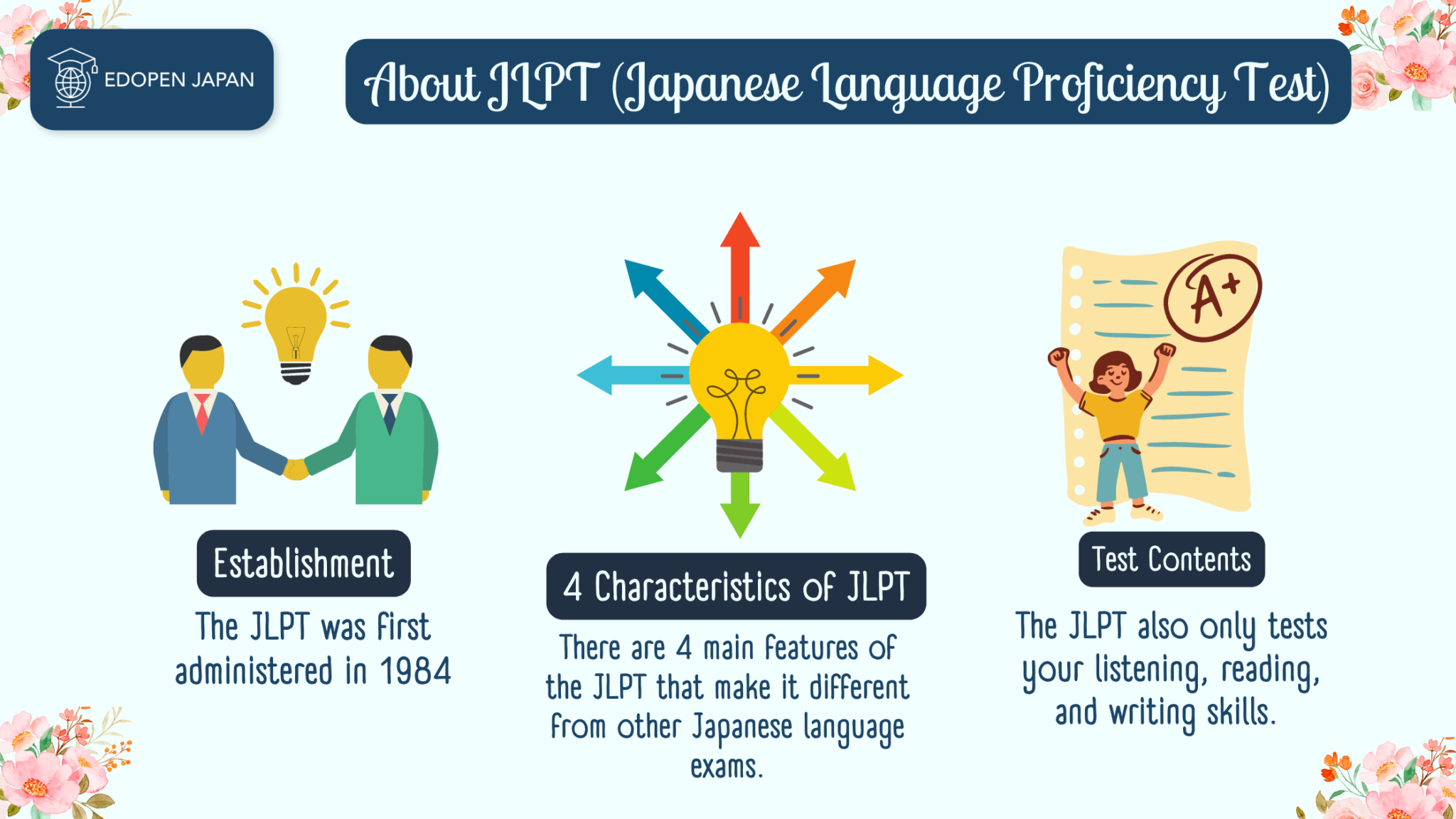JLPT in Paris: All You Need to Know - EDOPEN Japan