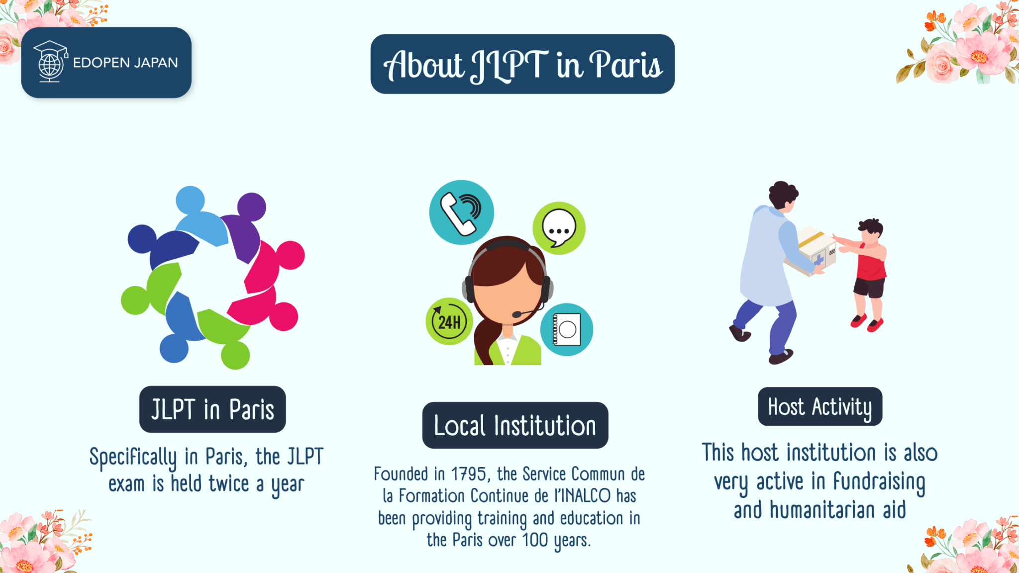 JLPT in Paris: All You Need to Know - EDOPEN Japan