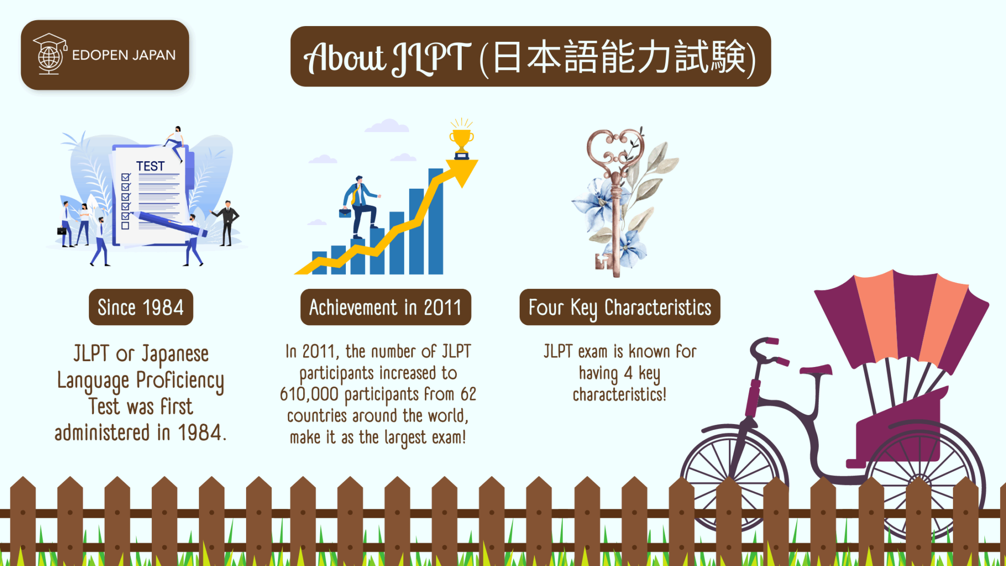 JLPT in Malaysia: Everything You Need to Know - EDOPEN Japan