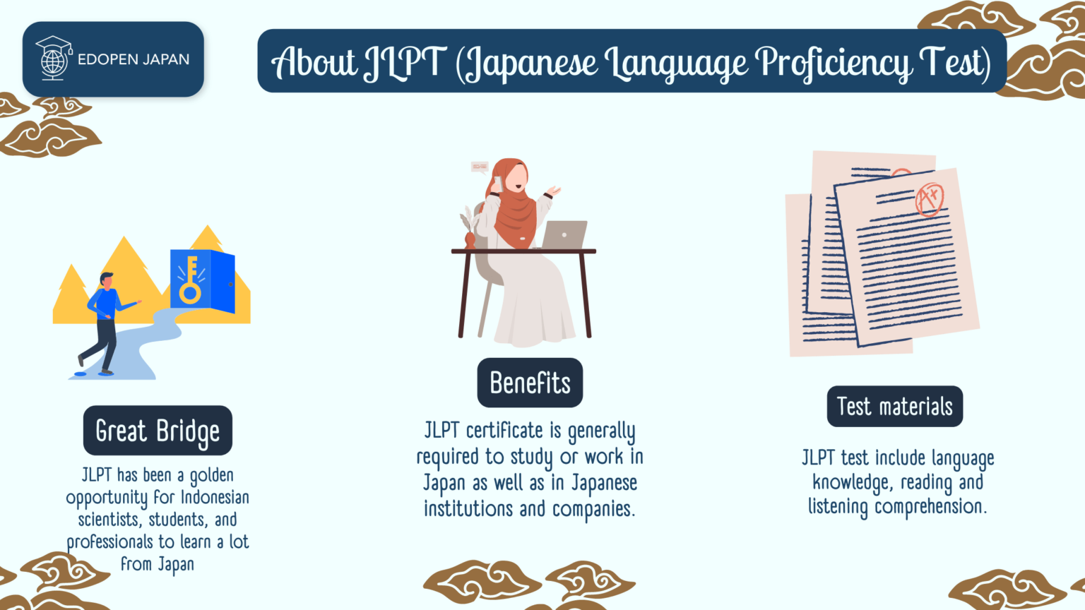 JLPT in Indonesia: Everything You Need to Know & Prepare! - EDOPEN Japan
