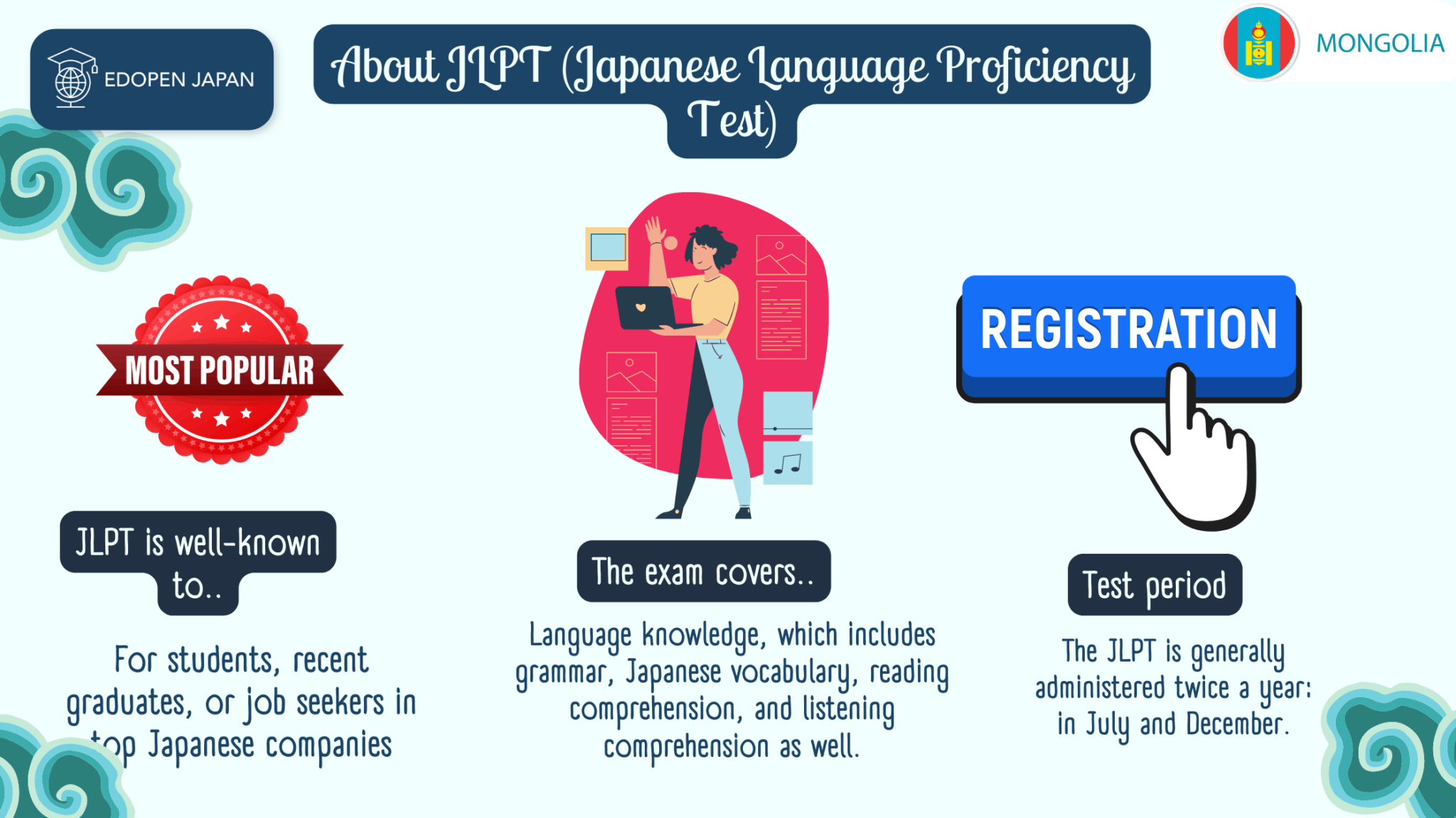 JLPT in Mongolia: Everything You Need to Know - EDOPEN Japan