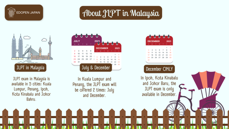 JLPT in Malaysia: Everything You Need to Know - EDOPEN Japan