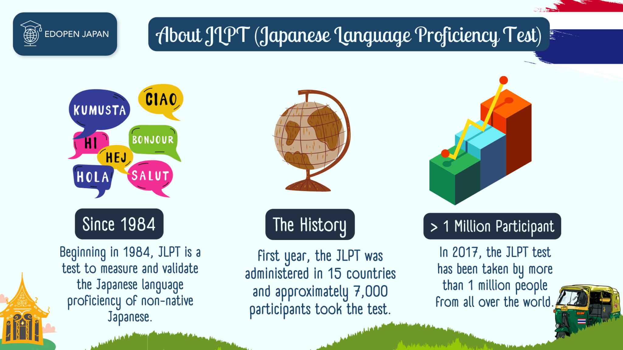 JLPT Thailand: Everything You Need to Know - EDOPEN Japan
