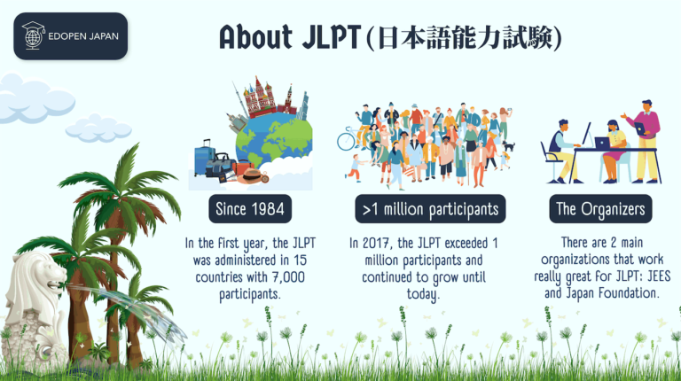 JLPT Test in Singapore: Everything You Need to Know - EDOPEN Japan