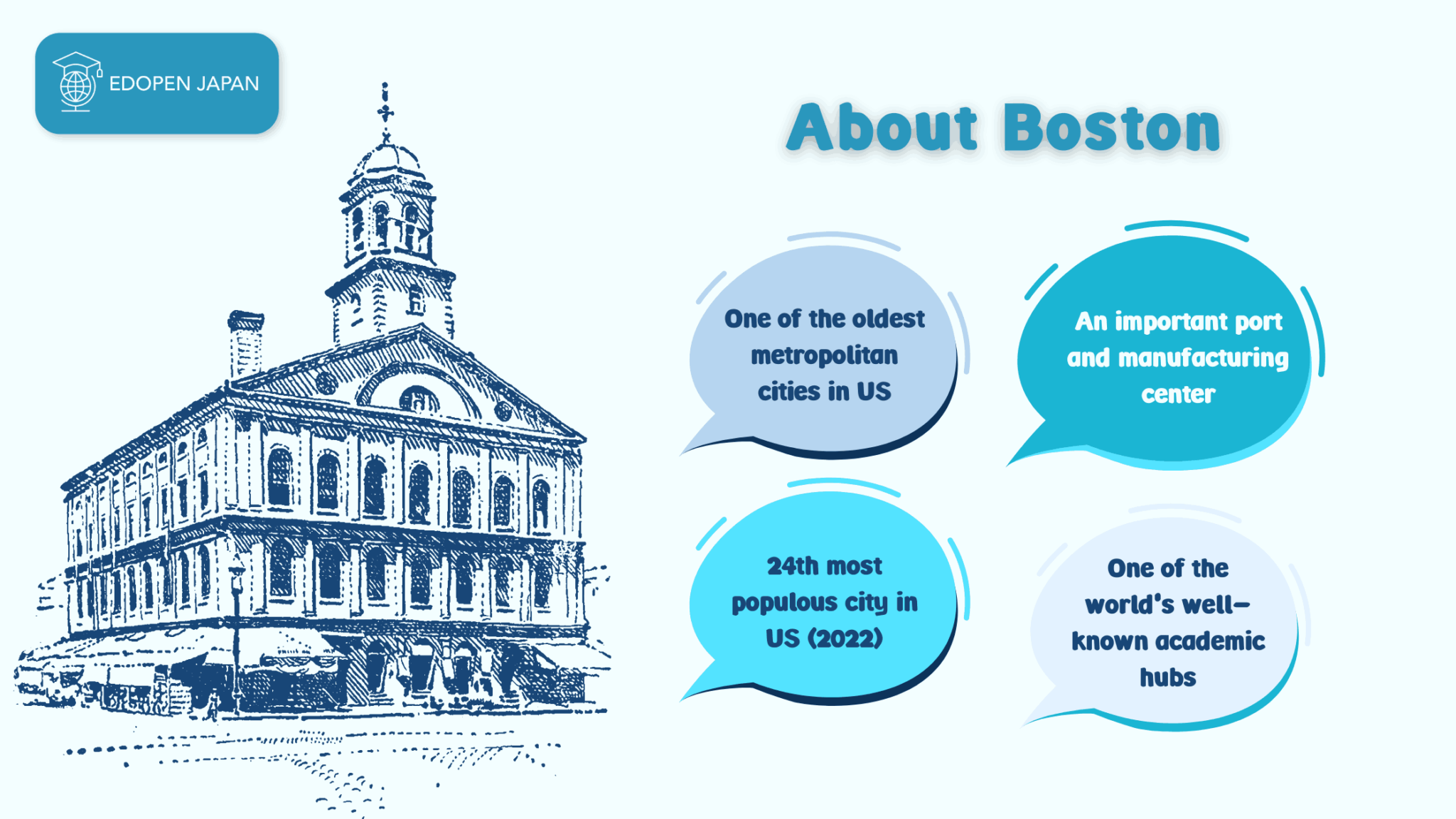 6 Most Popular Places to Learn Japanese in Boston, USA - EDOPEN Japan